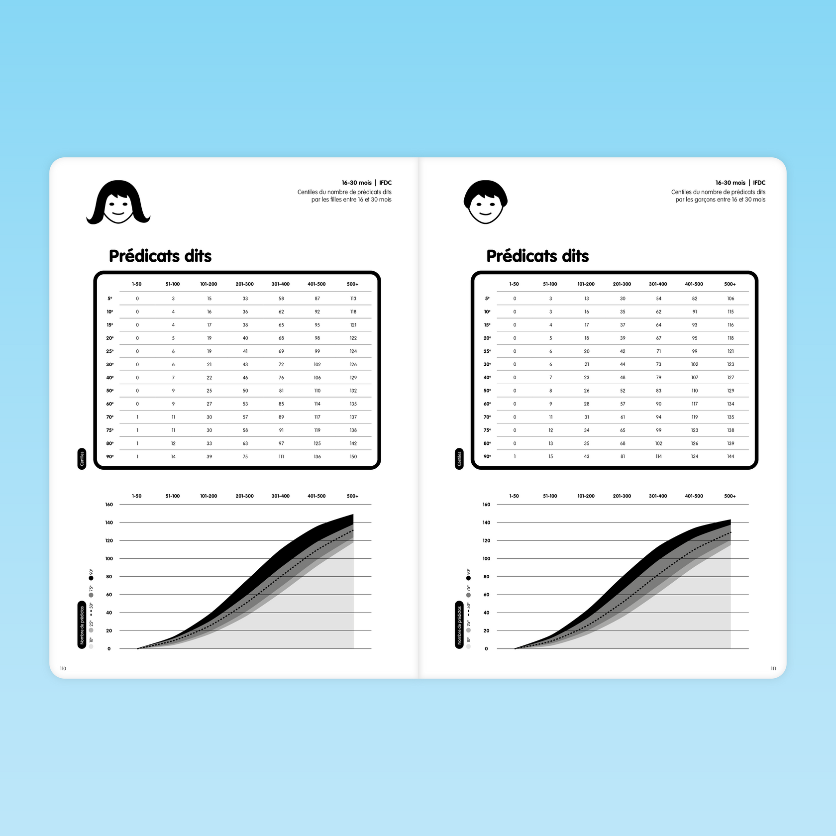 Guide IFDC 8-30 mois – Éditions de la Cigale